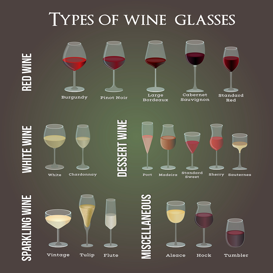 Glassware Guide Page 2 Community BeerAdvocate